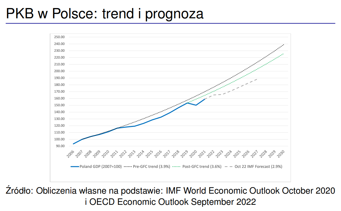 „Czy polskiej gospodarce zagraża stagflacja i inflacja"? - konferencja PTE i PAN - dr Wojciech ...